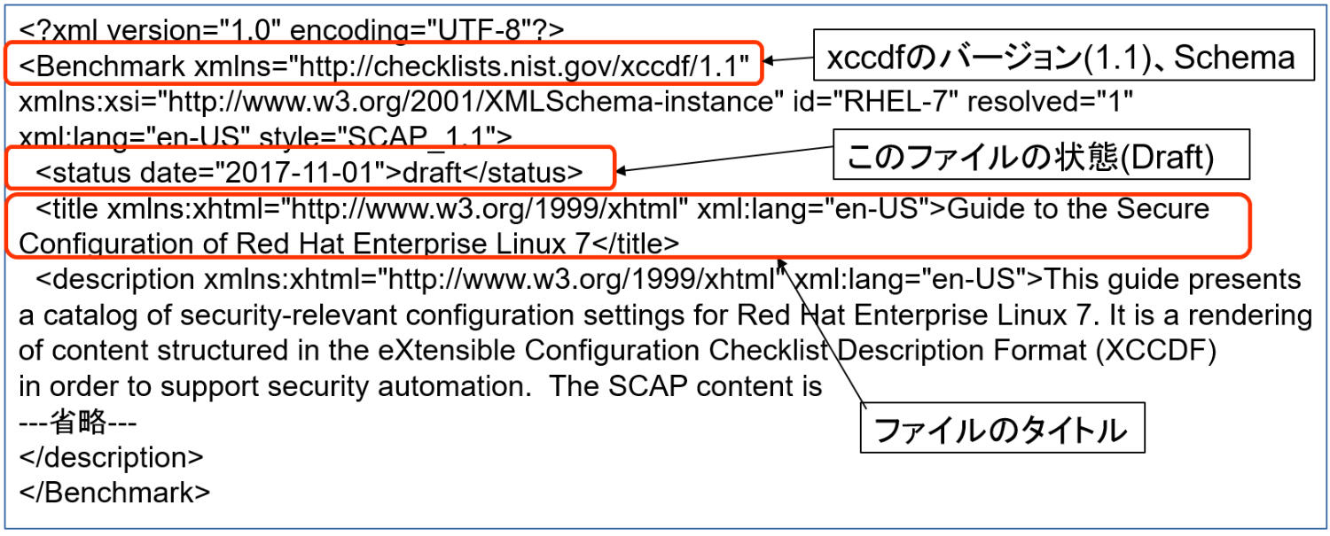 SCAPの構成要素、XCCDF（セキュリティ設定チェックリスト記述形式）、OVAL（セキュリティ検査言語）とは：OpenSCAPで脆弱性対策は ...