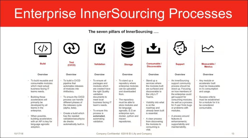 オープンソースの力を企業が生かす「Inner Sourcing」とは何か、創業140年の米国企業が経験でつかんだものとは：デジタル変革を支える ...