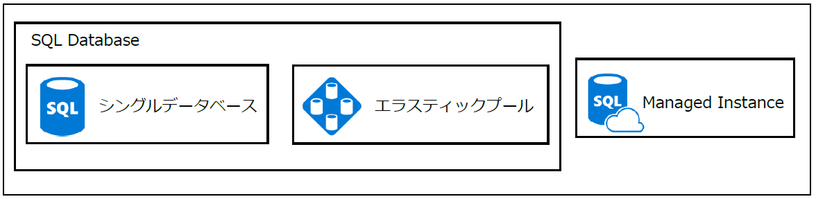 Azureで利用可能なpaasのsql Serverの特徴を学ぼう 前編 :クラウドのsql Serverを最大限に活用するために @it