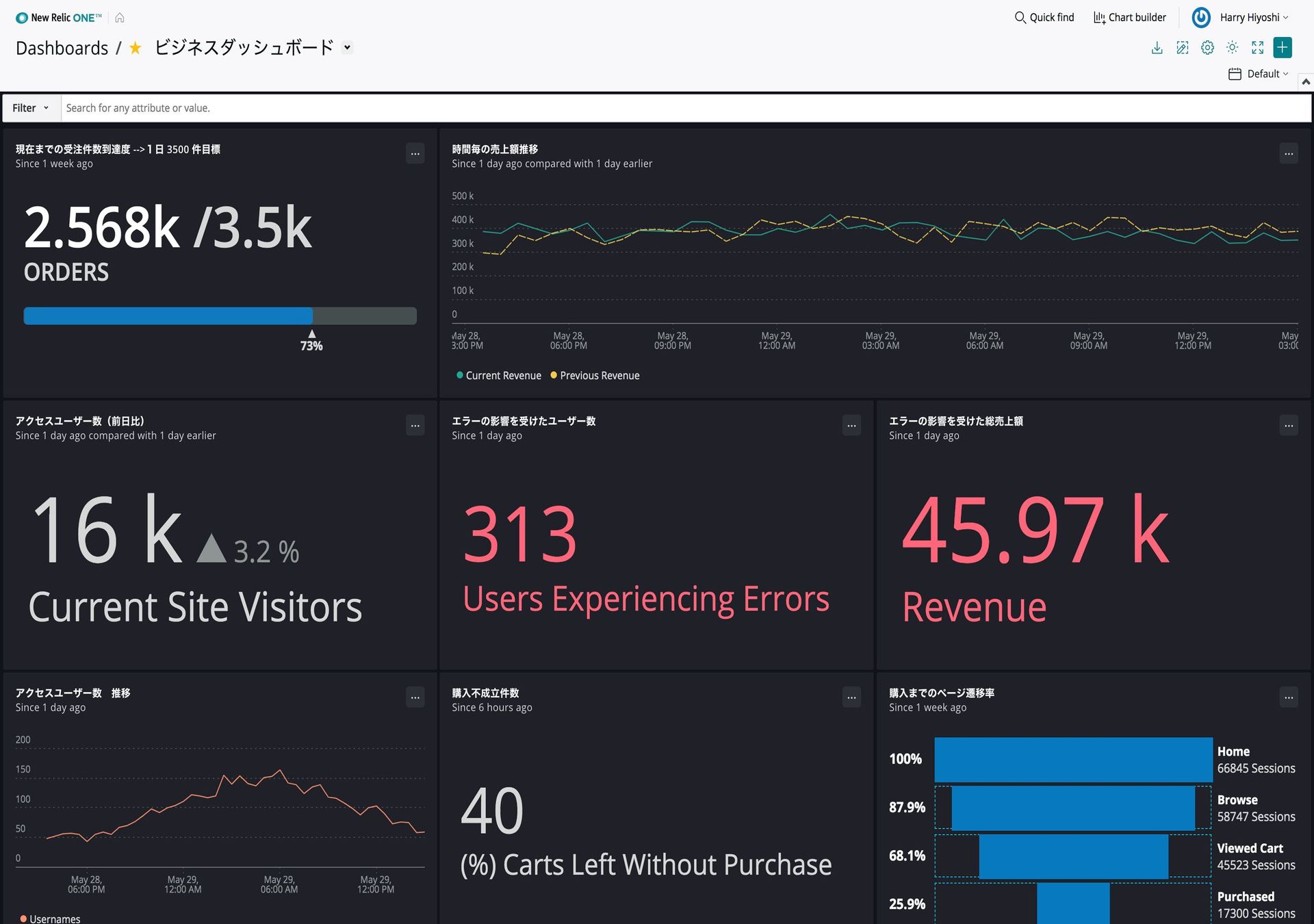 New Relic、新機能「New Relic One」で「APM」から「デジタルトランスフォーメーションツール」へ：国内事業を強化 - ＠IT