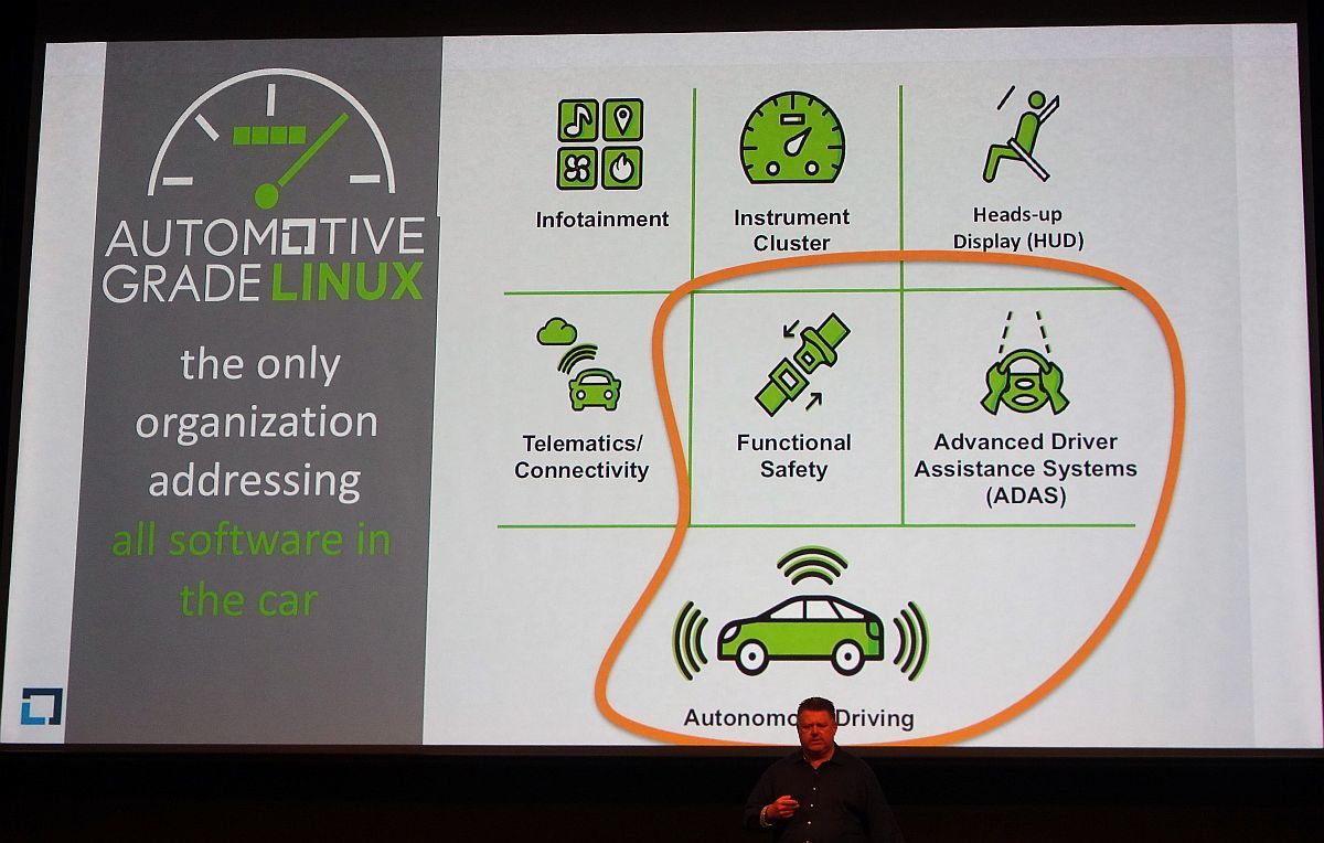 Automotive Grade Linux、新プロジェクトUADPで、先進運転支援システム／自律運転システムへの取り組みを本格化：エグゼクティブディレクターが説明 - ＠IT