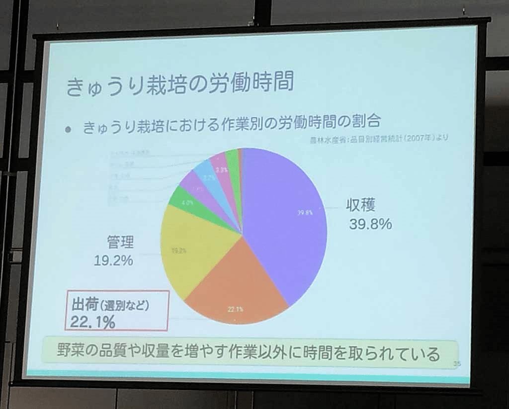 Pythonで切り開く新しい農業：PyCon JP 2019 第2日目 基調講演レポート：Pythonイベント - ＠IT