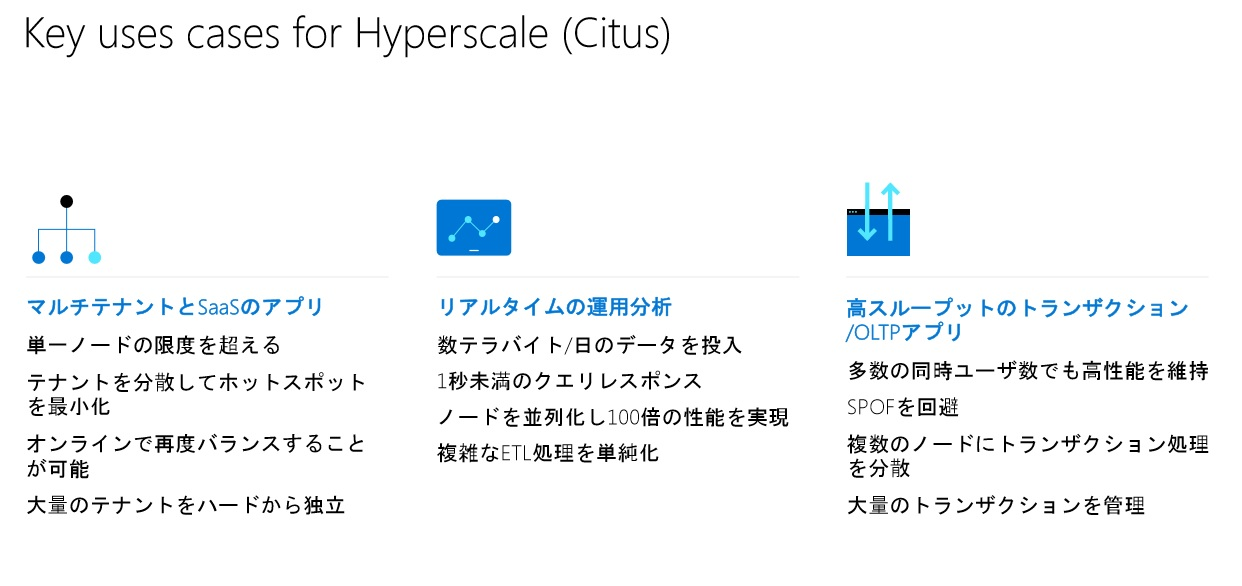 PostgreSQLの拡張性の課題を解決する「Azure Database for PostgreSQL - Hyperscale (Citus)」――MicrosoftがAzureマネージド ...