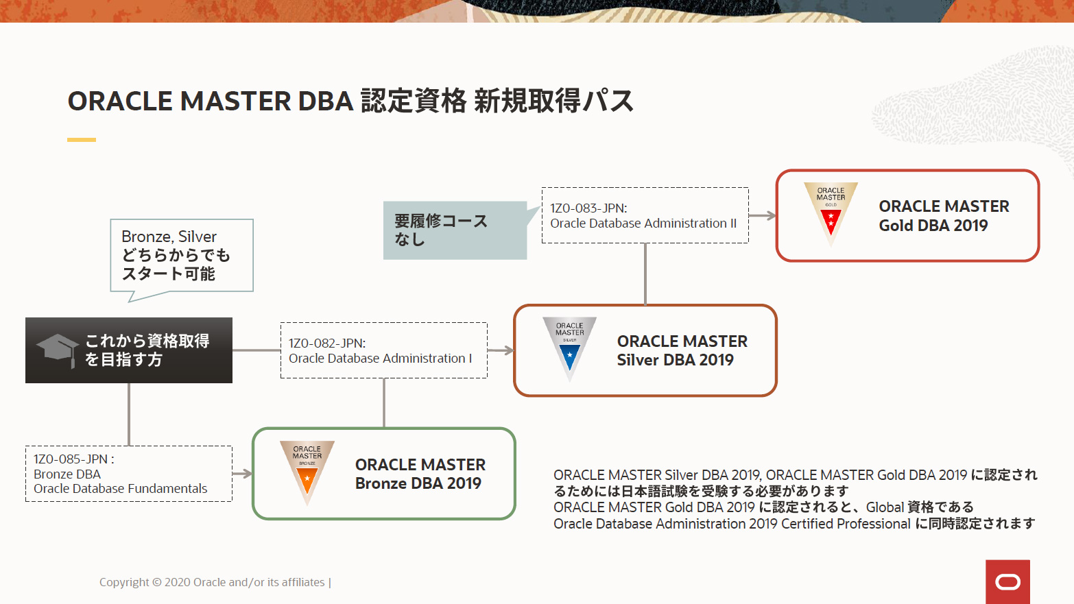 製品の年次リリースに合わせシンプルになり履修コースも不要に：ORACLE MASTERリニューアル - ＠IT