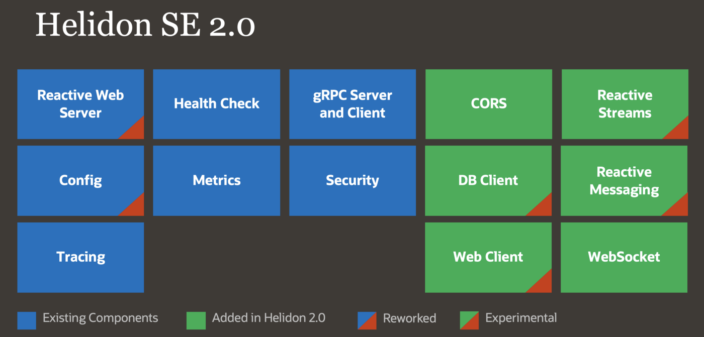マイクロサービス開発用Javaライブラリ集の最新版「Helidon 2.0」をOracleが公開：リアクティブマイクロサービスの新機能 - ＠IT