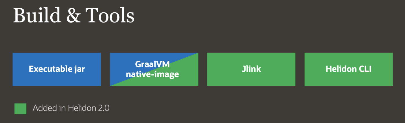 マイクロサービス開発用Javaライブラリ集の最新版「Helidon 2.0」をOracleが公開：リアクティブマイクロサービスの新機能 - ＠IT