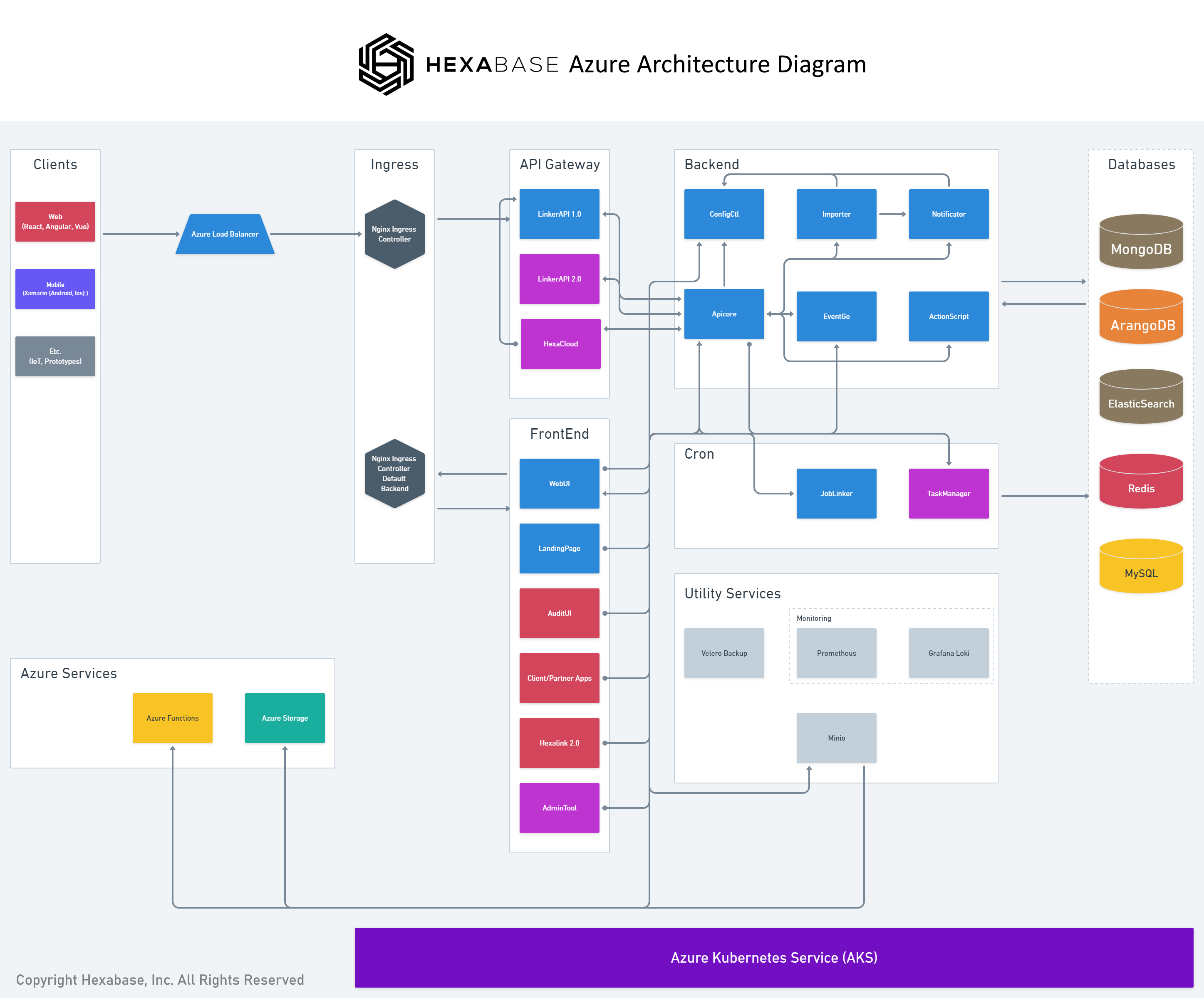 開発パートナーに活用してほしい！ 国産BaaS「Hexabase」の魅力：開発に時間とコストがかかるバックエンドをAPIとして提供 - ＠IT