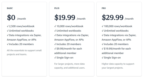 AWSで「ノーコード開発」ができる「Amazon Honeycode」の基本的な使い方：AWSチートシート - ＠IT