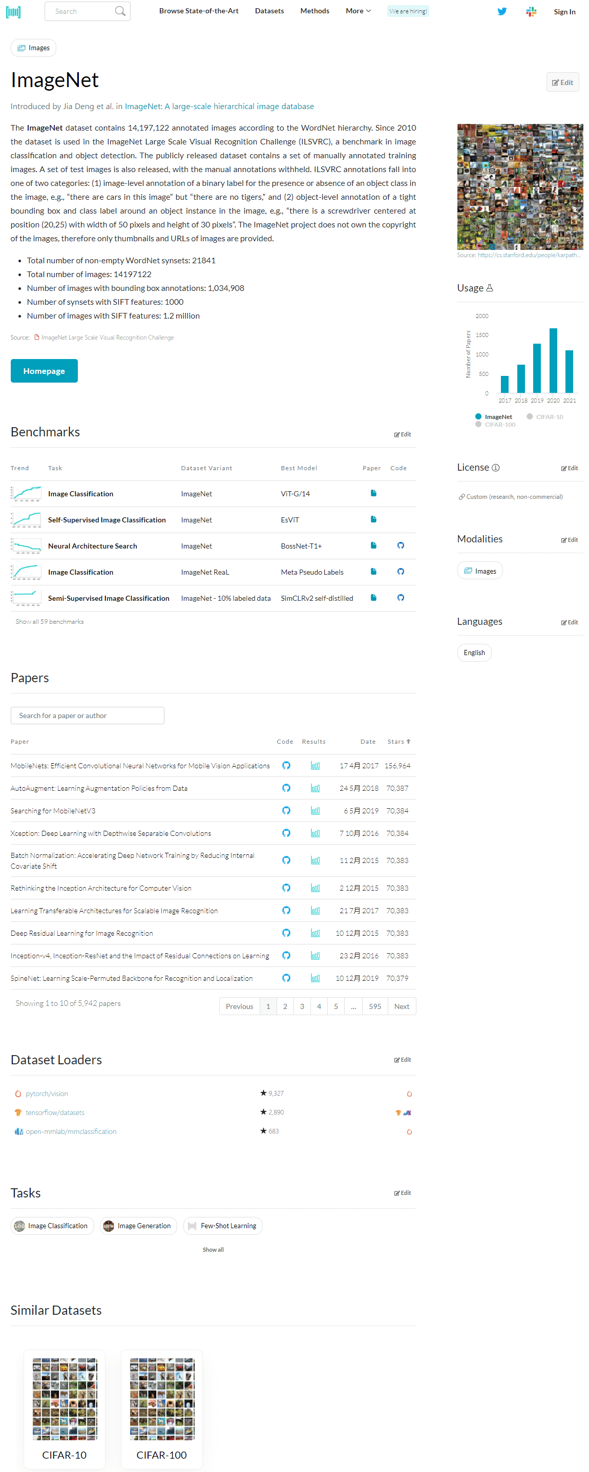 Papers With CodeのDatasets： 人気度まで分かるデータセット一覧サイト：AI・機械学習のデータセット辞典 - ＠IT