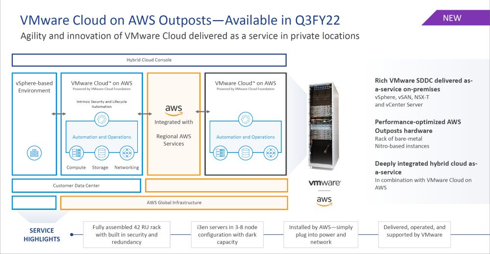 「AWS Outposts」のVMware版「VMware Cloud on AWS Outposts」はどう使える？：VMworld 2021で米国での提供開始を発表 - ＠IT