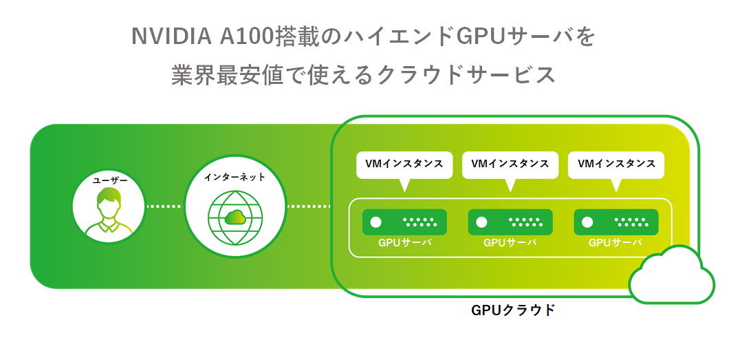 GPUサーバの検討を重ね、たどり着いた結論とは？ 東京大学発ベンチャー社長に聞く：研究開発におけるGPUサーバの高額なコストと運用面での課題 - ＠IT