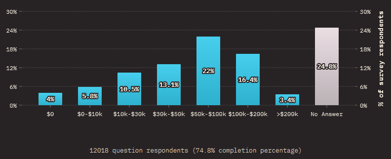 「State of JavaScript 2021」でJavaScriptの利用動向が明らかに：使用率、満足度、関心度などを分析 - ＠IT