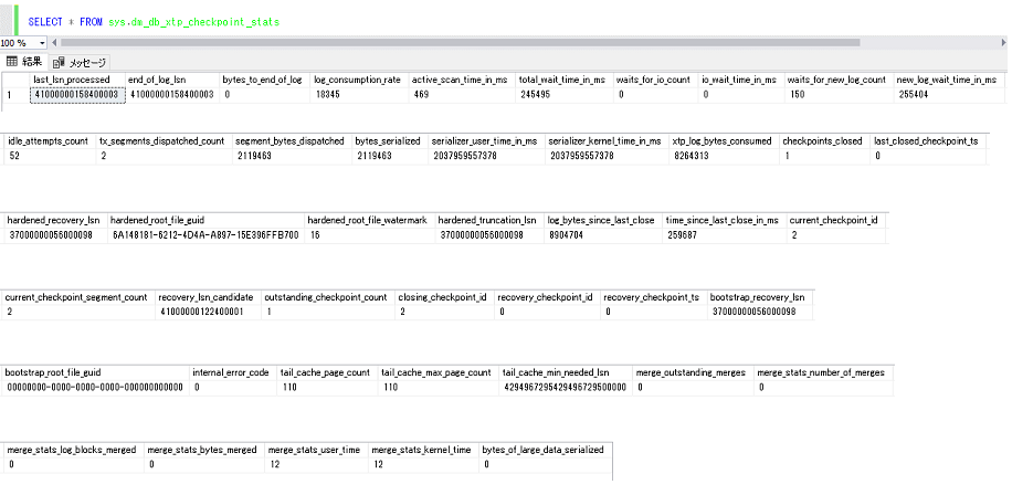 インメモリOLTPチェックポイント操作に関する統計を出力する：SQL Server動的管理ビューレファレンス（125） - ＠IT