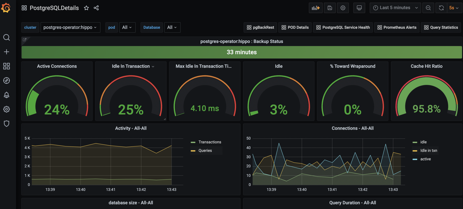 Kubernetesでもデータベースを本格運用――「postgresql Operator Pgo」を使い倒す：cloud Nativeチートシート（19） ＠it