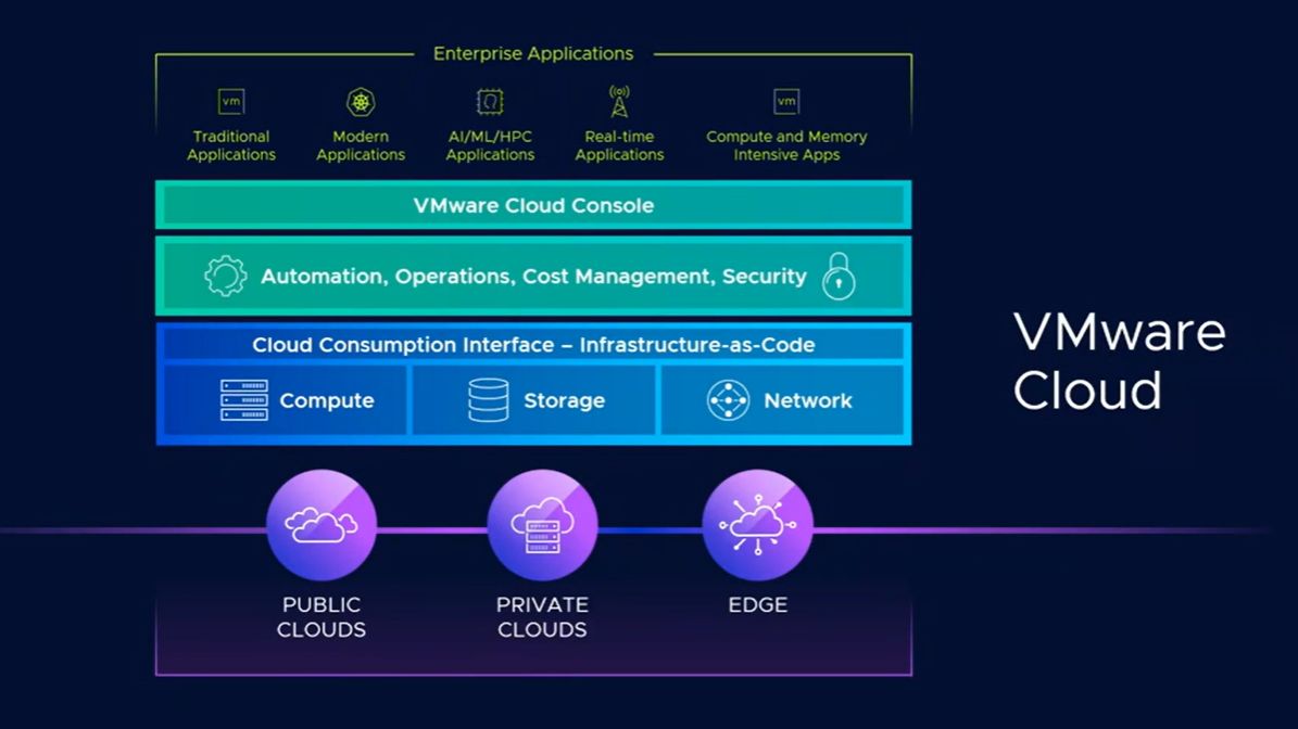 AWS、Azure、GCP上のVMware Cloudが、単一のサブスクリプションで利用可能に：VMwareのマルチクラウド構想の一環 - ＠IT
