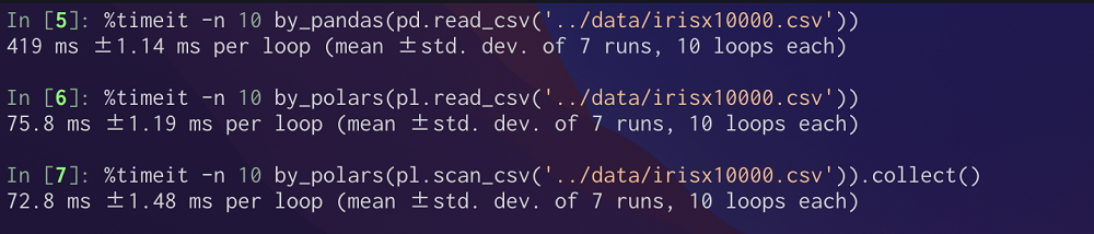 Pythonから利用できるRust製超高速データ分析ライブラリPolarsの実力：Rustで始めるWebアプリケーション（終） - ＠IT