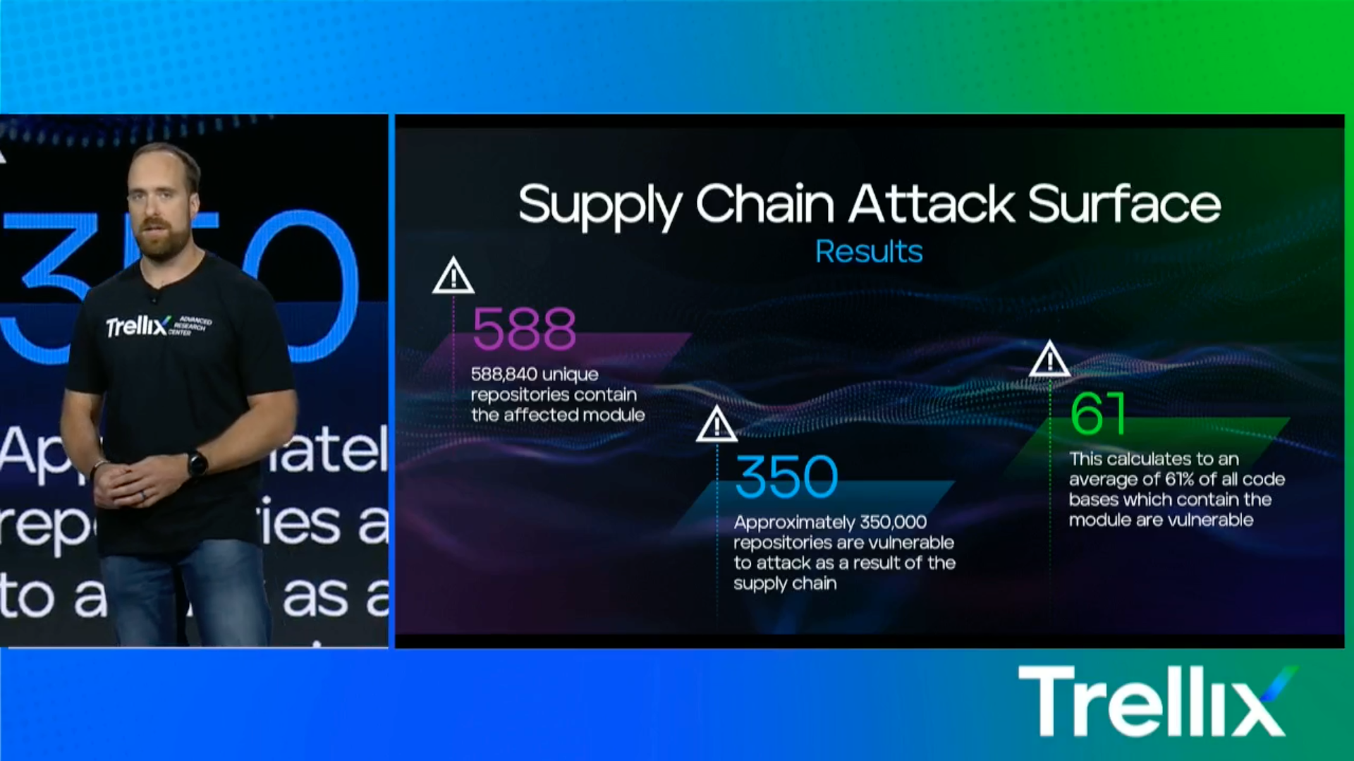 Trellixが15年前公表のPythonモジュール脆弱性について約58万レポジトリを調査、いま何件存在する？：セキュリティ・アディッショナルタイム（48） - ＠IT