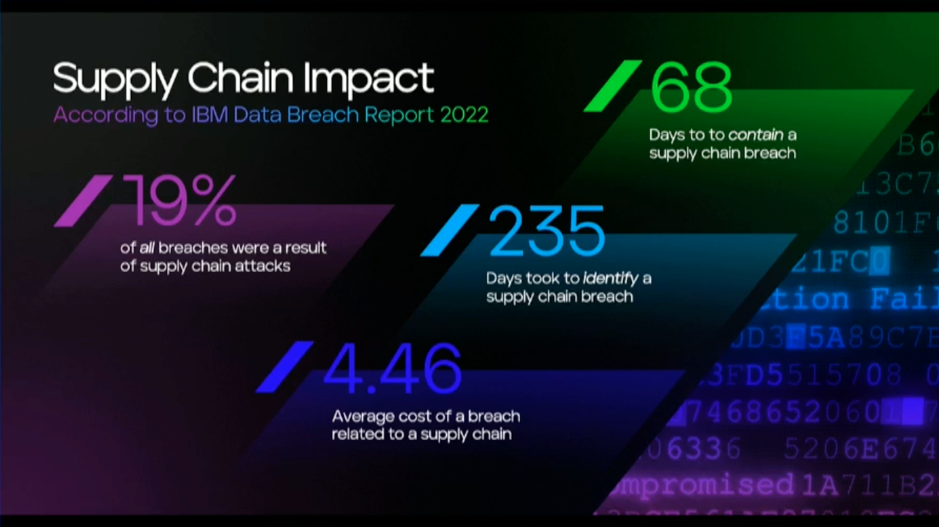 Trellixが15年前公表のPythonモジュール脆弱性について約58万レポジトリを調査、いま何件存在する？：セキュリティ・アディッショナルタイム（48） - ＠IT
