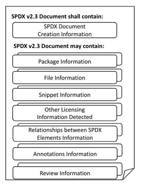 SBOMの2大フォーマット「SPDX」「CycloneDX」の違いとは？：解決！OSSコンプライアンス（10） - ＠IT