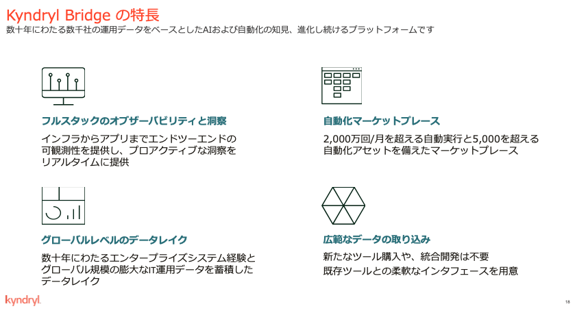 キンドリルジャパン、「Kyndryl Bridge」でミッションクリティカルな運用現場の変革を支援へ：「自動改札機のようなITプロセス」を共創 ...