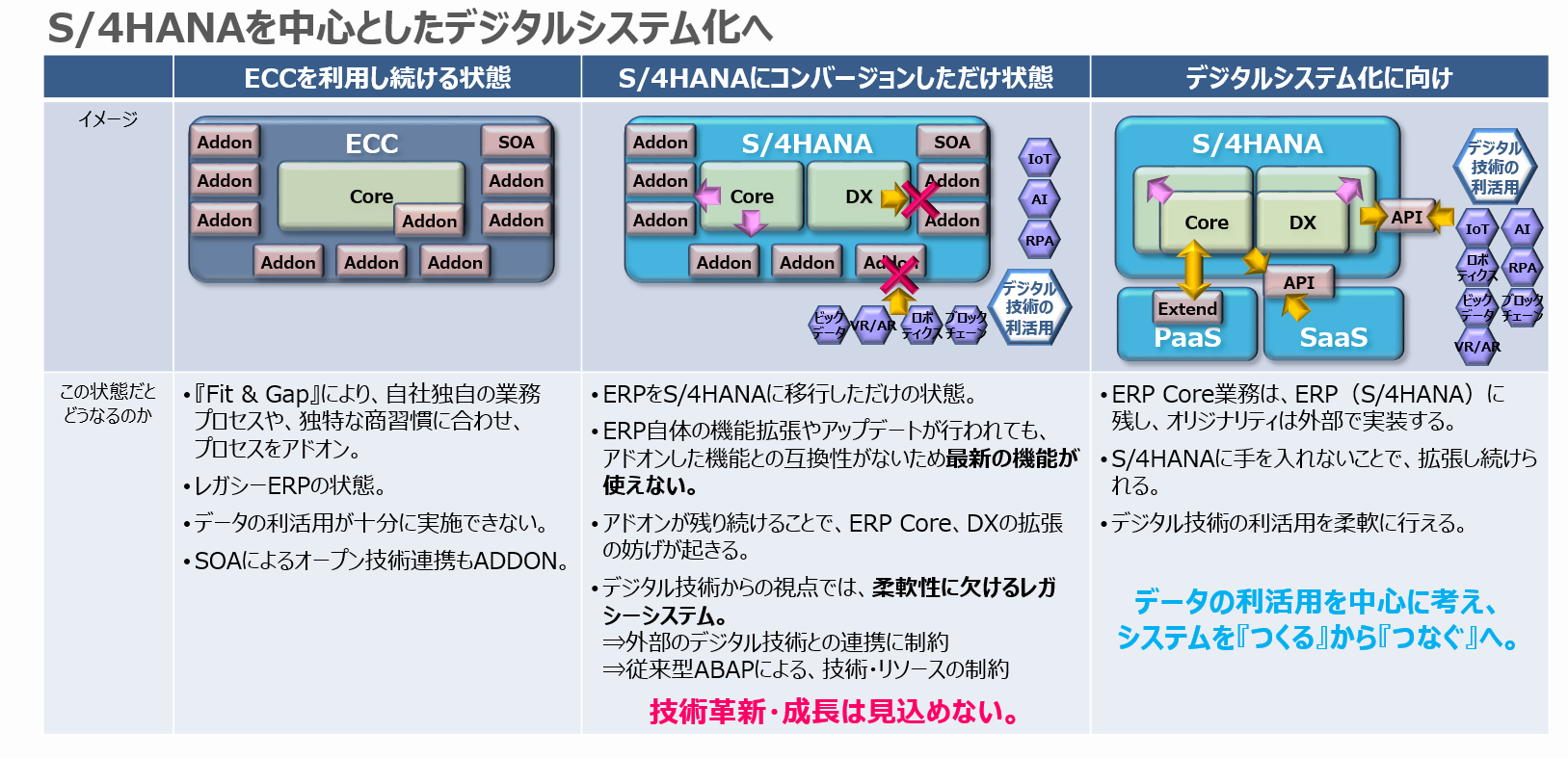 SAP S/4HANAだけに限定されない幅広い知識とノウハウを持ち合わせたエンジニアがプロジェクトを主導：Fit to Standardの考え ...