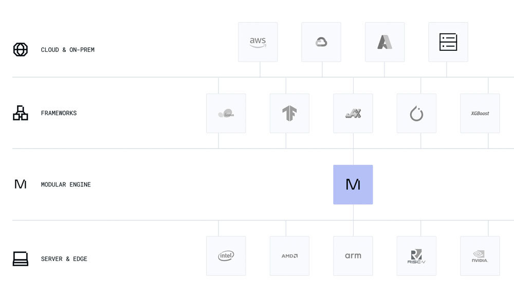 Pythonライクで高速な新言語「Mojo」が登場、何が魅力？：Modularが2つの発表 - ＠IT
