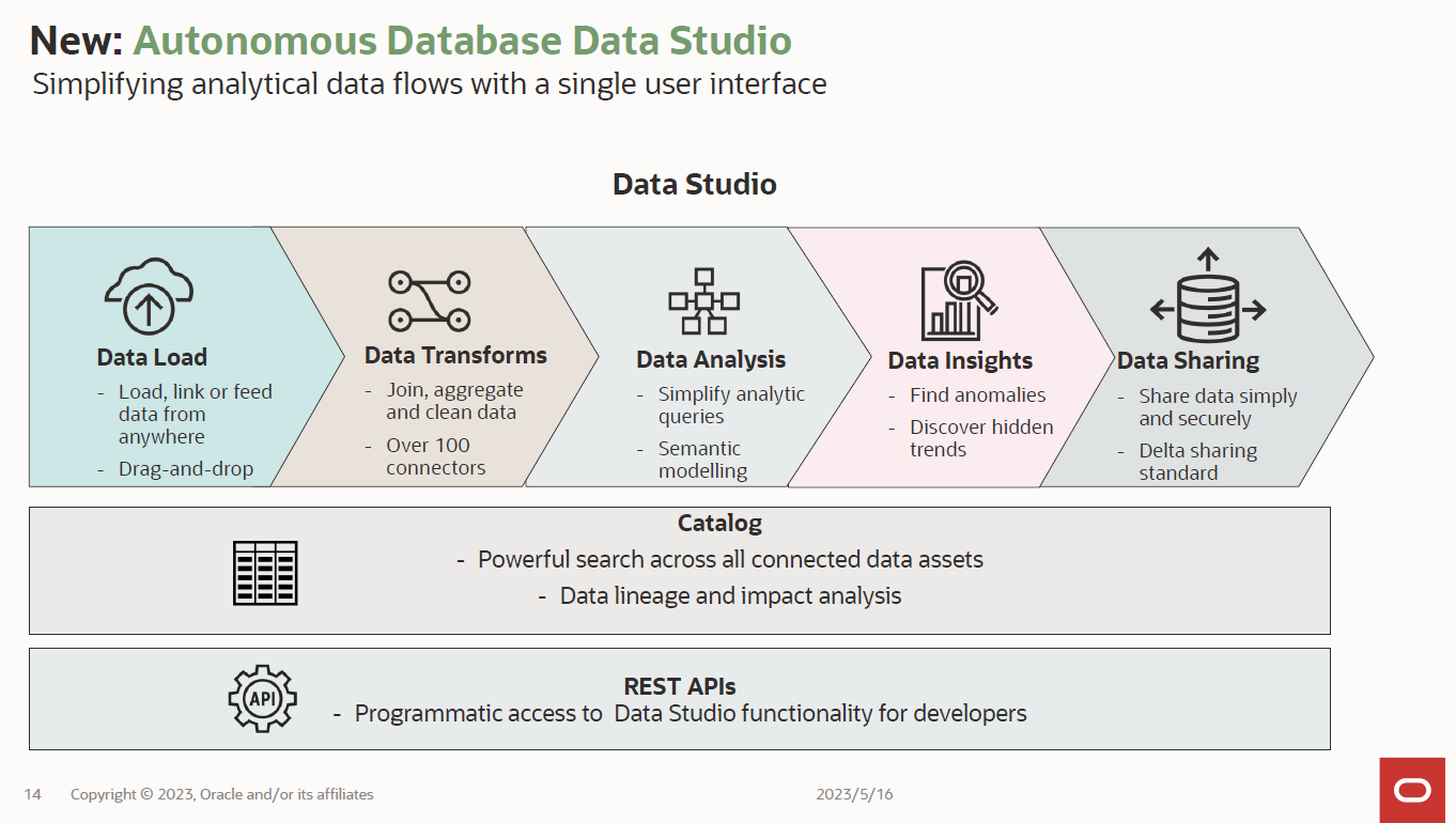 Oracle、自律型データベース「Oracle Autonomous Data Warehouse」でマルチクラウド対応などを強化：オープンソースの「Delta Sharing」プロトコルも ...