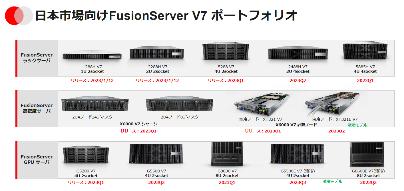工夫だらけのサーバを開発、注目ベンダー「xFusion」が目指すものとは：SB C&Sとの協業で国内展開を加速 - ＠IT