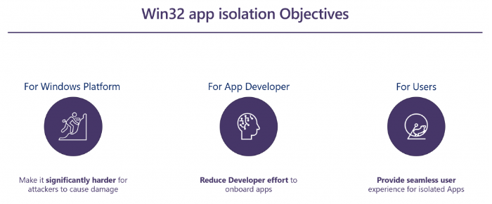 Microsoft、Win32 app isolation（アプリ分離）による新しいセキュリティ機能を提供開始：予防戦略と封じ込め戦略を統合 - ＠IT