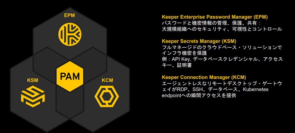 クラウドベースのセキュリティ製品を提供するKeeper Securityが日本にAPAC本社を設立：新ベンダー／新製品じろじろウオッチ（8） - ＠IT