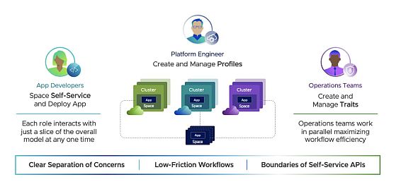 LLM、Platform Engineeringなど、VMwareの年次カンファレンスでの重要発表をまとめた：VMware Explore 2023 - ＠IT
