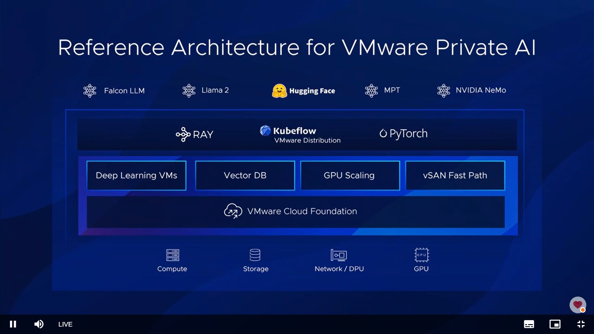 LLM、Platform Engineeringなど、VMwareの年次カンファレンスでの重要発表をまとめた：VMware Explore ...
