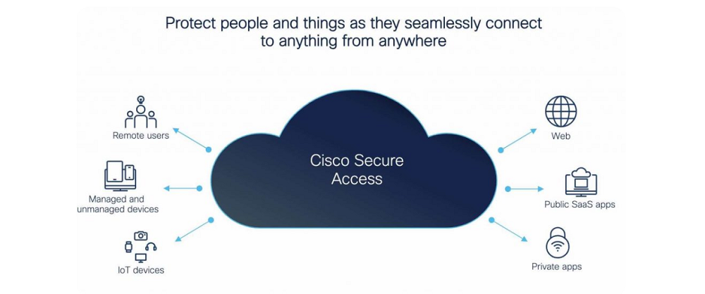 Cisco Secure Accessが一般提供開始 シームレスな接続とゼロトラストを実現：ZTA、SWG、CASB、FWaaSをSSEのコア ...