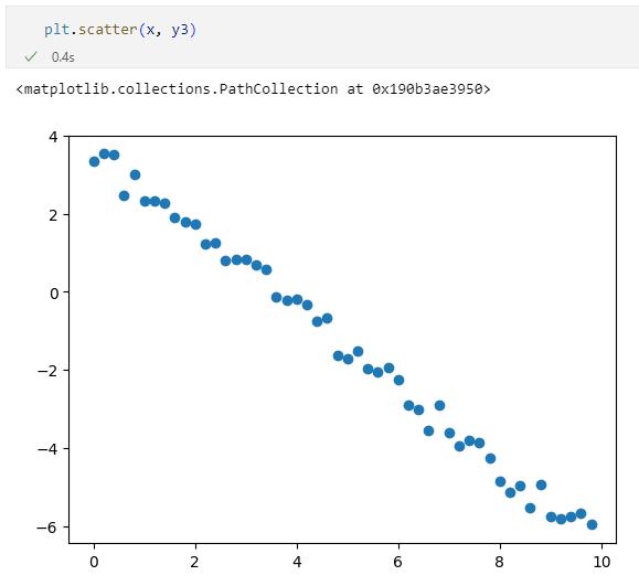 [NumPy超入門]相関係数とヒートマップ、散布図を使ってデータセットをさらに可視化してみよう：Pythonデータ処理入門（1/2 ページ ...