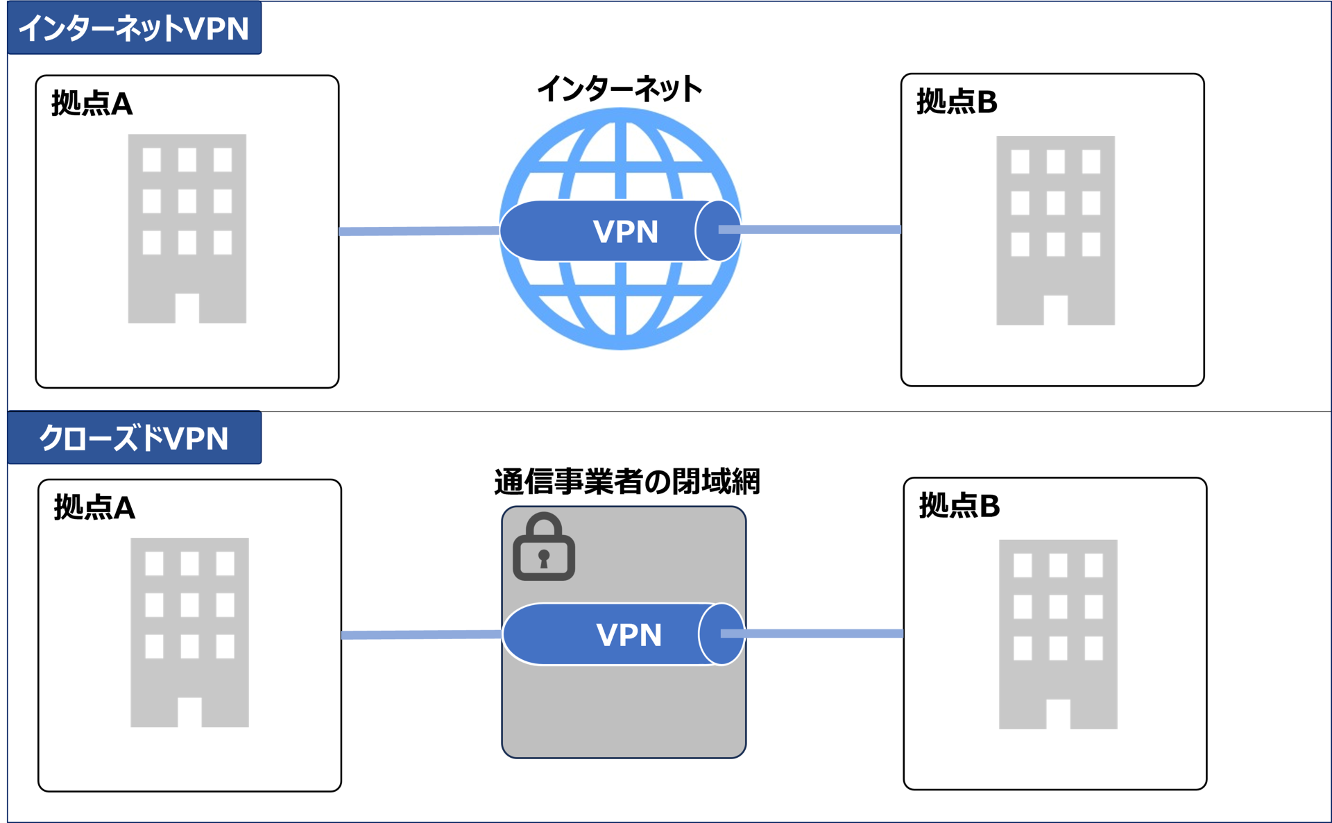 当たり前のように使っている「VPN」の仕組みを学ぼう：ビジネスパーソンのためのIT用語基礎解説 - ＠IT
