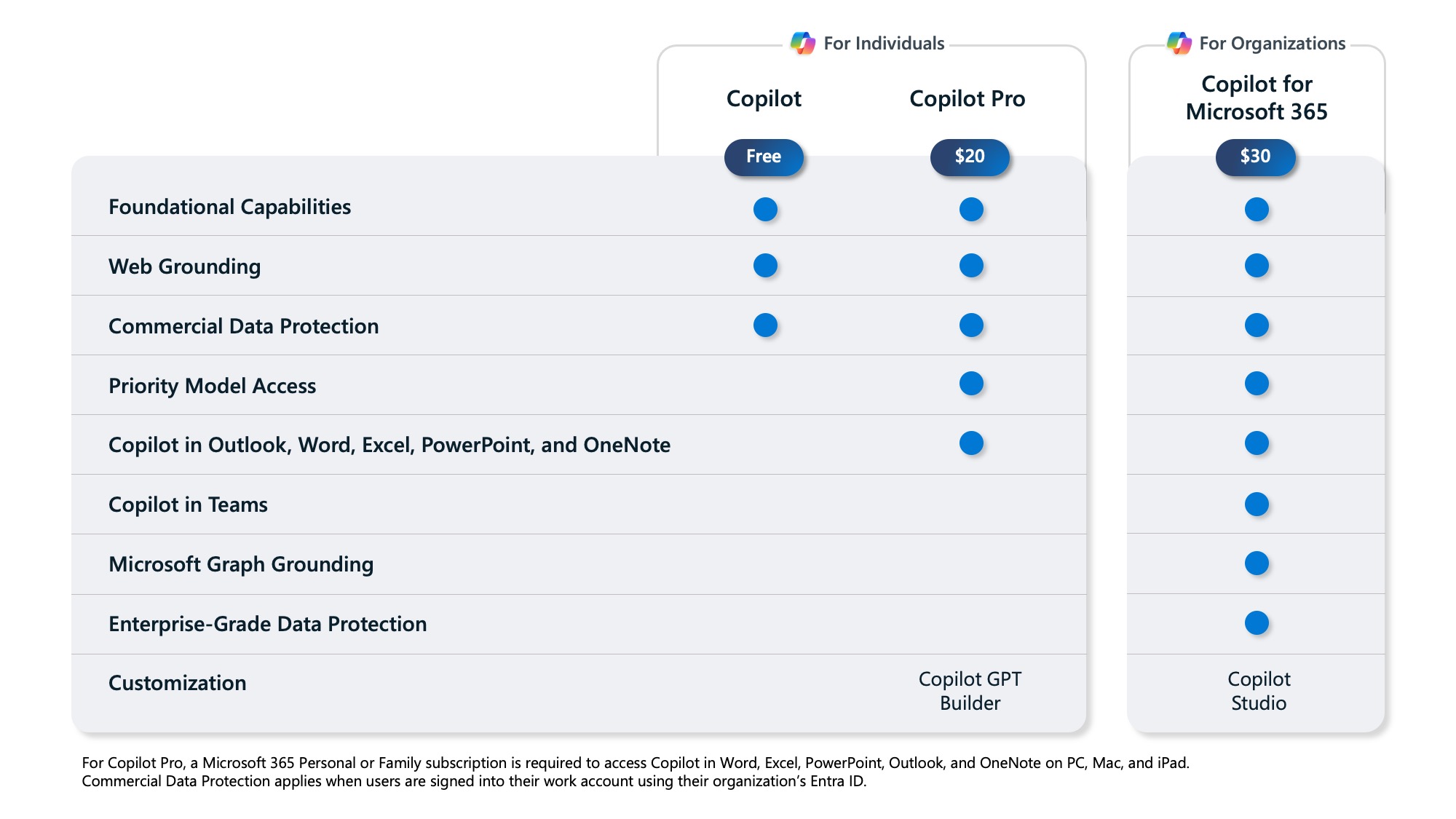 Microsoftが「Copilot for Windows 365」を中小企業へも提供、個人向けにも月20ドルのプランが登場：「300シート ...