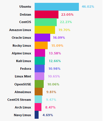 「2024 State of Open Source Report」でOSSの最新利用動向が明らかに 最も投資されているOSS分野は？：OpenLogic、OSI、Eclipse ...