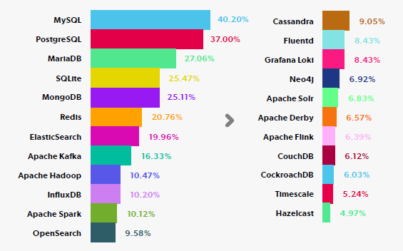 「2024 State of Open Source Report」でOSSの最新利用動向が明らかに 最も投資されているOSS分野は？：OpenLogic、OSI、Eclipse ...