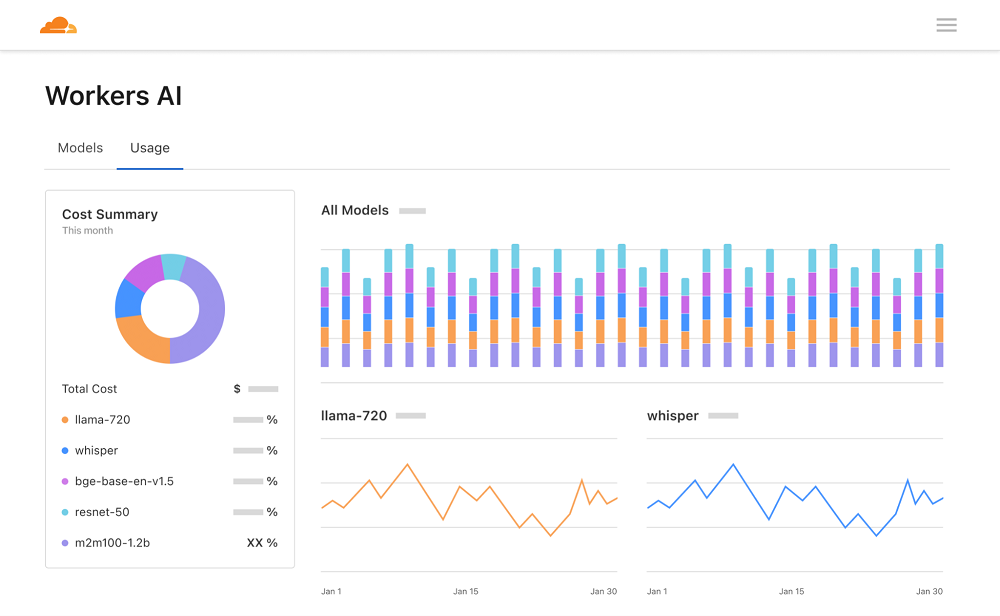 Cloudflare、AI推論のデプロイプラットフォーム「Workers AI」の正式リリースなどを発表：AIモデルを「Hugging Face」からワンクリックでデプロイ可能に - ＠IT