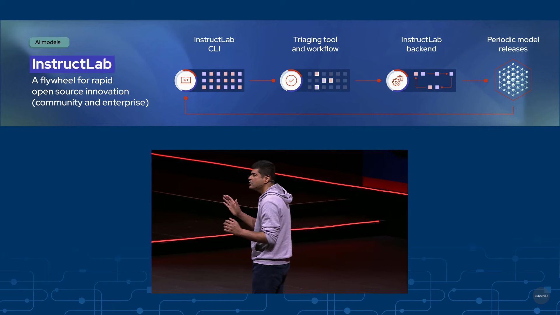 Red Hatが誰でもLLM開発に貢献できるオープンソースプロジェクト、「InstructLab」を発表：Red Hat Summit 2024 - ＠IT