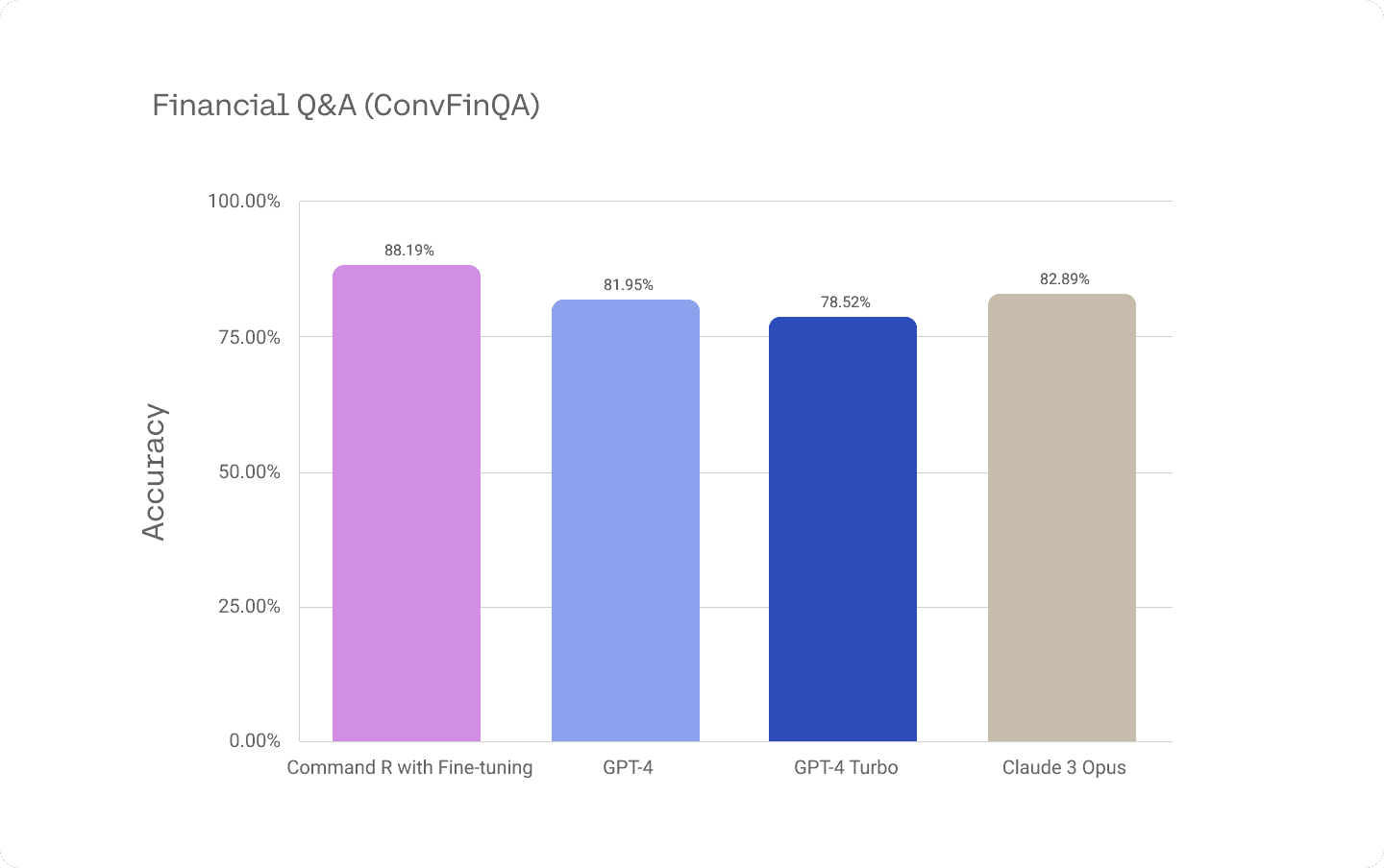 Cohere、企業ワークロード向けLLM「Command R」のファインチューニング機能を提供開始：長いコンテキストのタスクや大規模な本番 ...