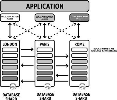 Oracle、「Oracle Database 23ai」を発表 AIベクトル検索に対応、SQLでBoolean型を追加：JSONと ...