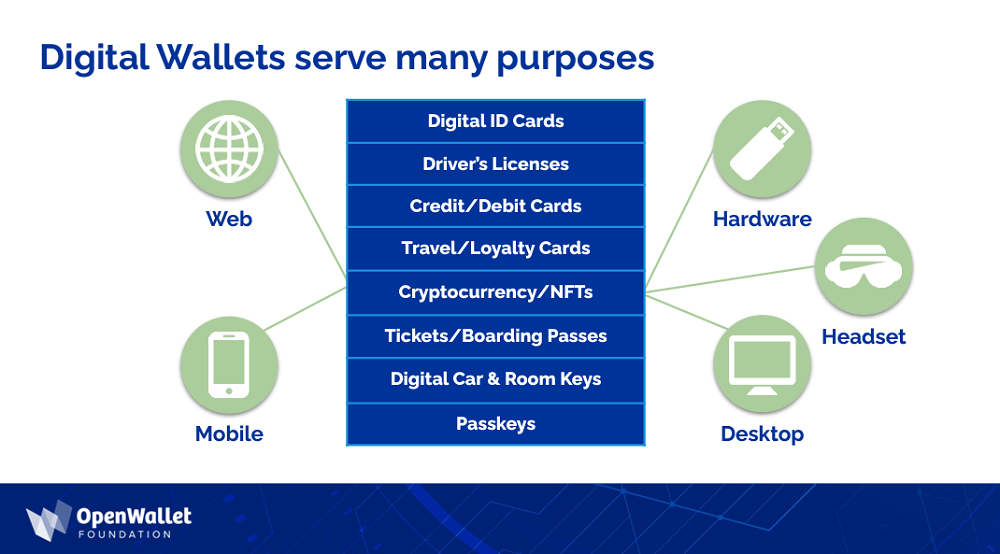 「OpenWallet Forum」創設へ 相互運用可能なデジタルウォレットの開発と普及を目指す：パスキーやデジタルのカード、チケット、鍵など ...