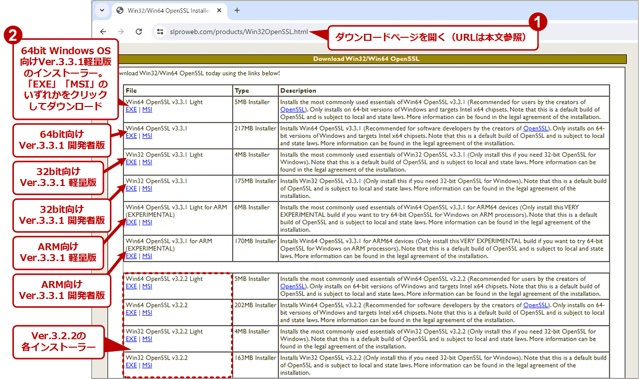 【Windows 10／11】WindowsにOpenSSL Ver.3をインストールして証明書を取り扱う：Tech TIPS - ＠IT