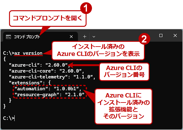 Azure CLIやBicep CLIを最新版にアップデートする方法【Windows OS編】：Tech TIPS - ＠IT