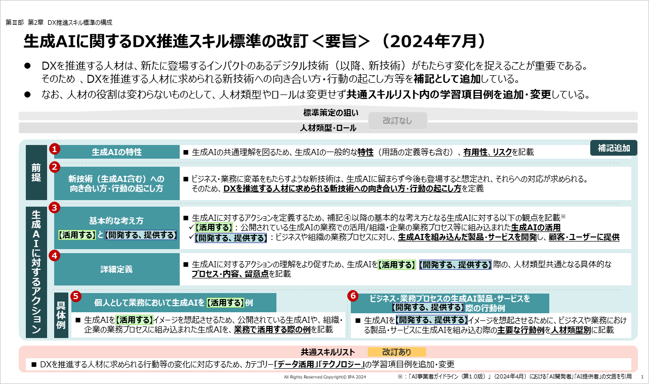 IPAが「生成AI製品、サービスを開発する際の行動例」をDX推進人材向け資料に追加：環境整備、モデル整備など5つのフェーズ単位で例示 - ＠IT