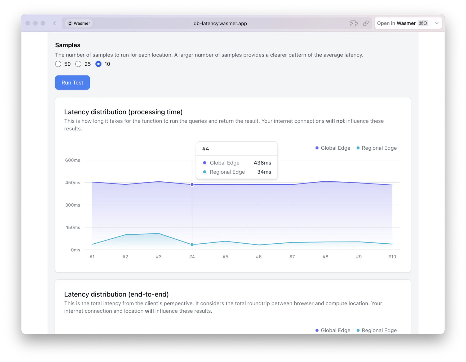 「Wasmer Edge」、PHPアプリケーションにMySQLおよびPostgreSQL拡張を統合：一般的なPHP拡張機能のサポートも追加 - ＠IT