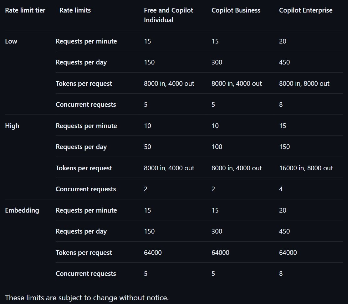 GitHub、数クリックで話題の生成AIモデルを試せる「GitHub Models」を発表：「全ての開発者がAIエンジニアになれる」 - ＠IT