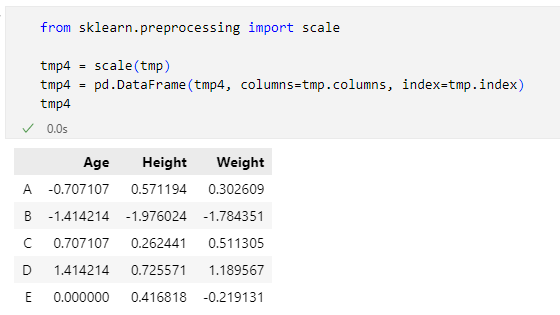 [pandas超入門]データをスケーリングしてみよう（正規化と標準化）：Pythonデータ処理入門 - ＠IT