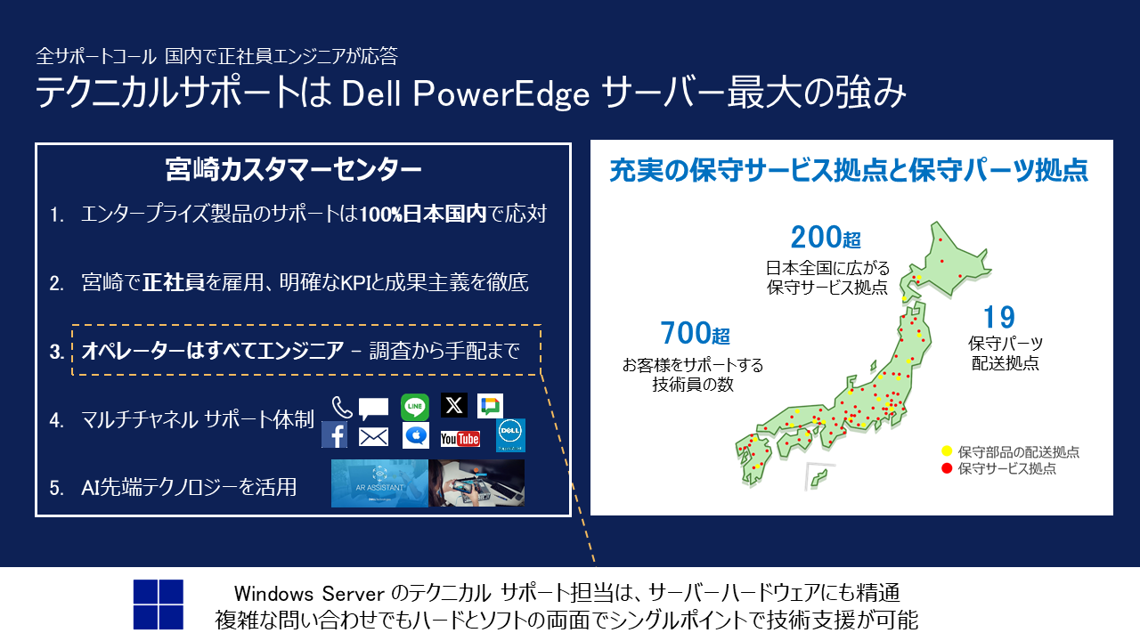Windows Server 2025 とDell PowerEdgeサーバが実現する劇的な業務高度化：最新OS×最新サーバがもたらす新たな ...